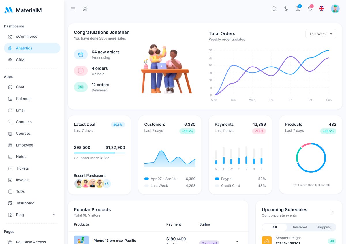 MaterialM Material Angular Dashboard Template - WrapPixel